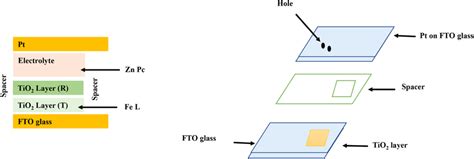 Left Structure Of A Dssc Right Photograph Of The Dssc Package