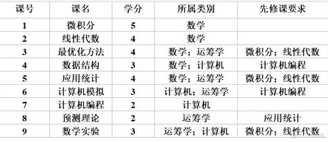 非线性整数规划模型python 非线性整数规划模型mob64ca140761a4的技术博客51cto博客 非线性整数规划模型python 非线性整数规划模型mob64ca140761a4的技术博客51cto博客