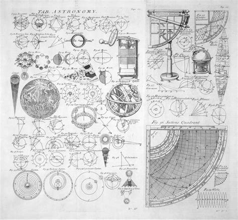 Pin By Jorant On Sketches Charts Diagrams And Blueprints History Of Astronomy Astronomy