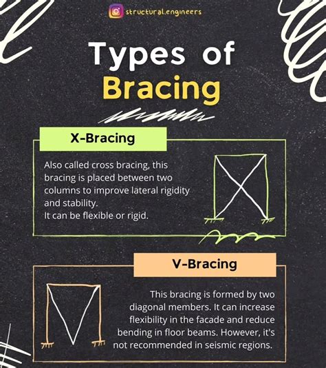 Types Of Bracing Engineering Infinity