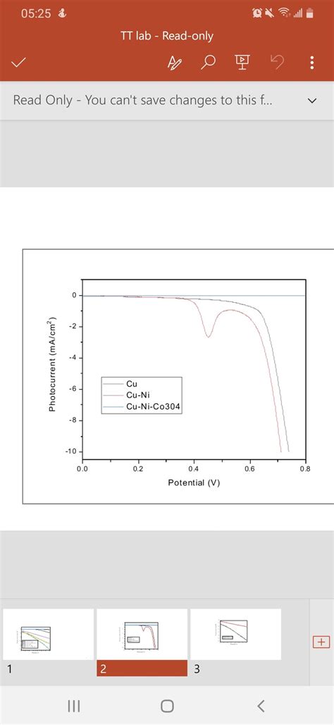 Can Any One Suggest Is This Graph Related Hydrogen Evolution Or Oxygen Evolution Reaction