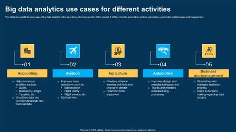 Data Analytics Activities Powerpoint Templates Slides And Graphics