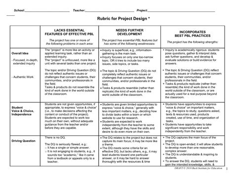 Rubric For Project Design And Implementation Docest Rubric For Project Design And Implementation Docest