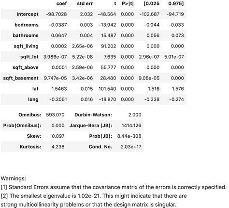 Multicollinearity In Pythons Statsmodels Ols Vs Rs Lm By M Carlisle Medium