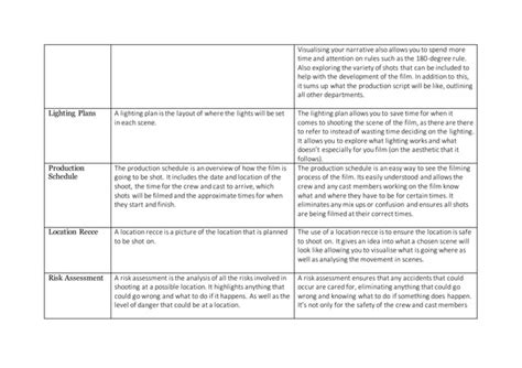 Documentation Table Docx