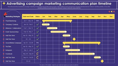 Advertising Campaign Marketing Communication Plan Timeline Ppt Example