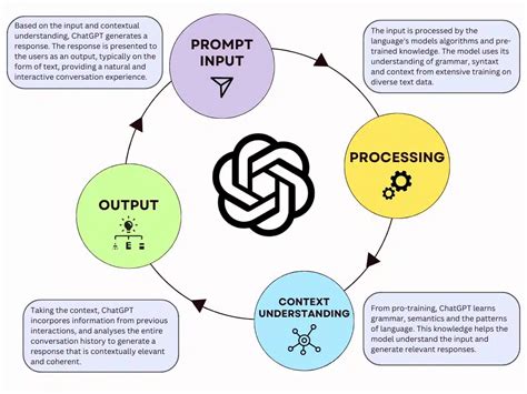 Battle Of The Bots Llama Vs ChatGPT Which Chatbot Dominates