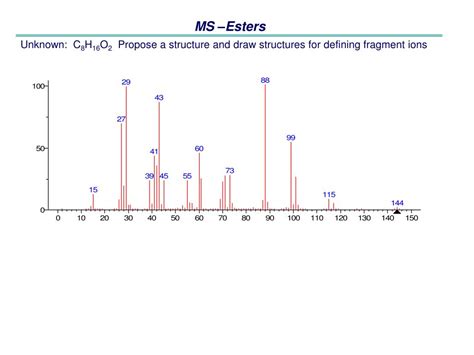 PPT MASS SPECTROMETRY PowerPoint Presentation Free Download ID