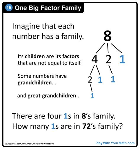 Ntnumber Theory Closed Formula For Number Of Ones In A Proper Factor Tree Mathoverflow