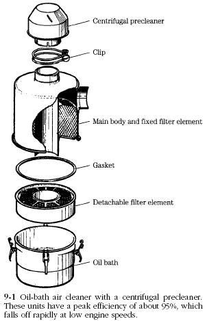 Diesel Engines Air Cleaner Diesel Engine Troubleshooting