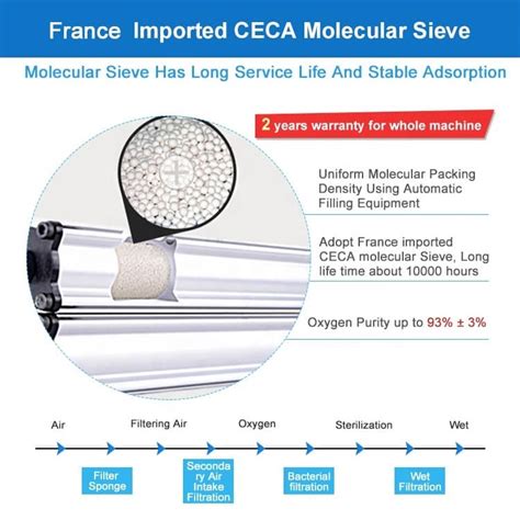 Medical Grade Home Oxygen Concentrator Nappi Code 1183556001 For