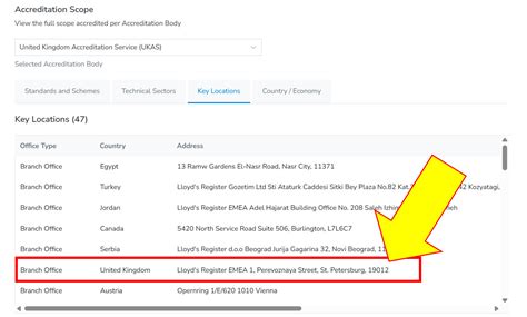 Lrqa Wants You To Think Their Russian Office Is In The Uk Oxebridge