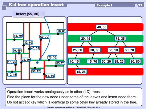 Search Trees K D Tree P Xy Hi X Y To Read 2