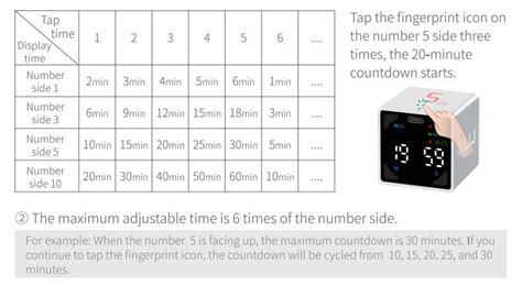 Ticktime Cube Review A Versatile Pomodoro Timer