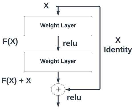 Diagnostics Free Full Text An Automated Deep Learning Approach For