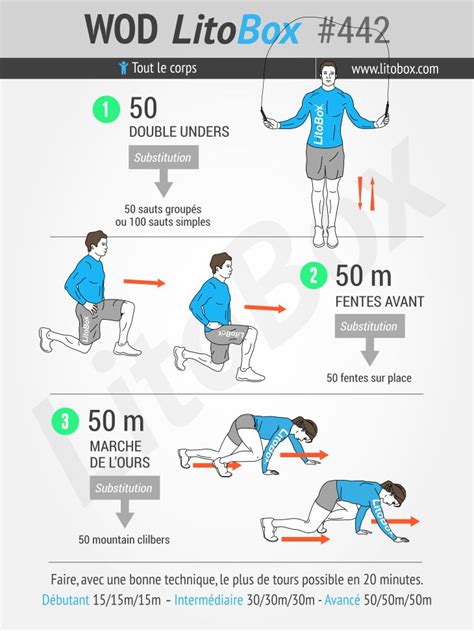 Programme De Cross Training Au Poids Du Corps Exercice Musculation Exercices De Fitness