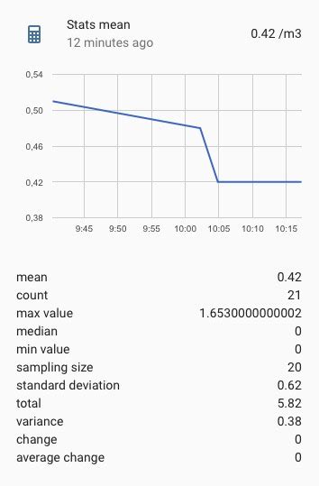 Curl Json Command Page 2 Configuration Home Assistant Community