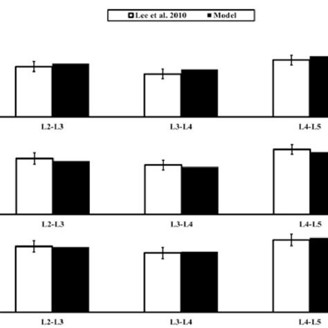 Mr Classification Of Disc Degeneration Pfirrmanns Grading System