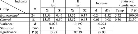 Comparative Analysis Of The Test Results 6 X 10 M Shuttle Download
