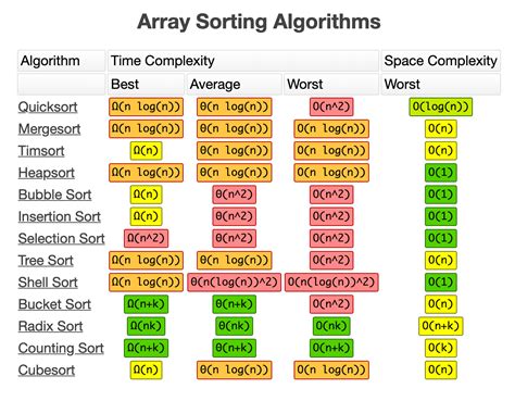 The Ultimate Guide To Complexity Analysis In Data Structures And