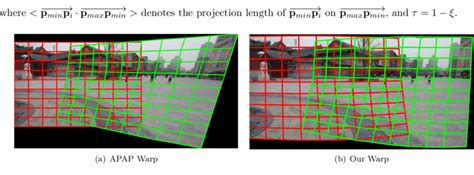 Performance Of Similarity Constraint To Reduce Projective Distortions Download Scientific Diagram
