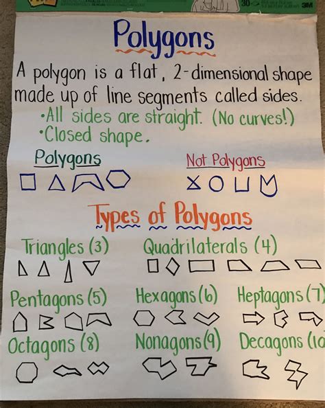 Pin By Rebekah Black On Classroom Fifth Grade Math Homeschool Math