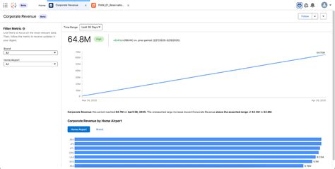 Define And Create Metrics In Tableau Next