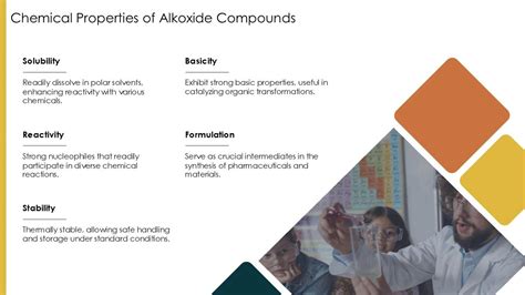 Top 10 Organometallic Chemistry Powerpoint Presentation Templates In 2026