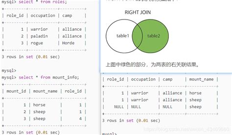 史上最精炼的sql的多表连接查询： Left Join Right Joininner Join 腾讯云开发者社区 腾讯云