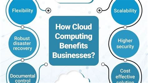 How Cloud Computing Benefits Businesses