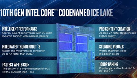 Intel Core I G Vs I U The Mighty One Has Fallen Gearopen Com