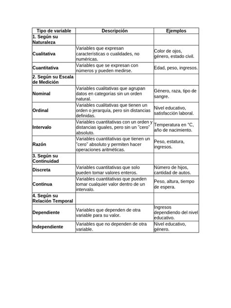 Tipo De Variable Pdf