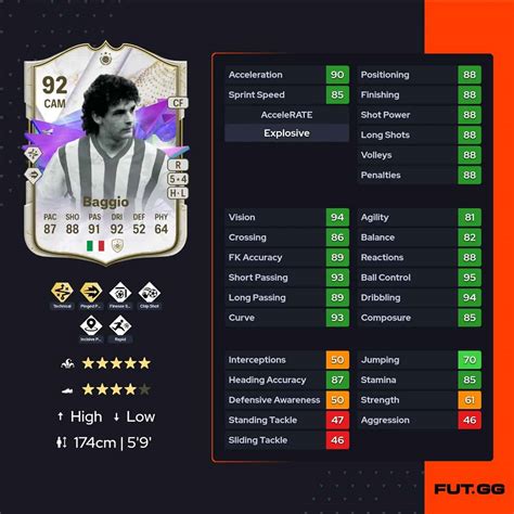 Ea Fc 24 Sbc Roberto Baggio Future Stars Icon Cost And Cheapest
