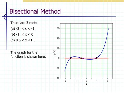 Ppt Bisection Method In Numerical Analysis Powerpoint Presentation Free Download Id9699551