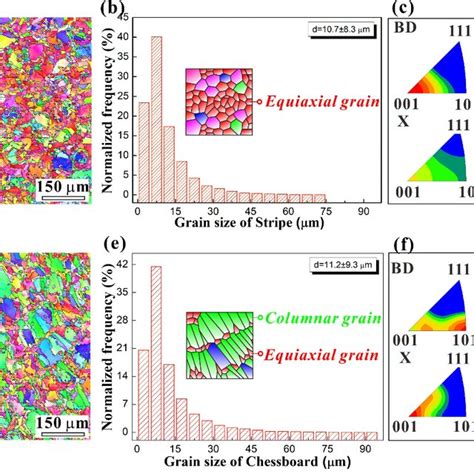 Optical Metallographic Maps And Ebsd Orientation Maps Observed From The