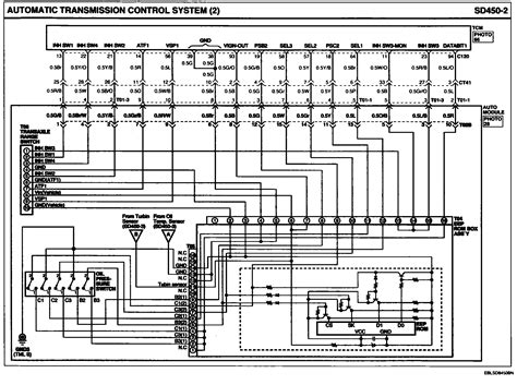 Automatic Transmissiontransaxle — 2008 Kia Sorento 4wd V6 33l Service