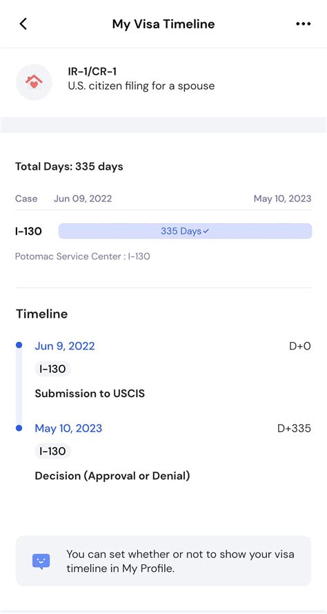Approved 😫 R Uscis