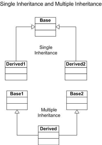 Inheritance Diagram