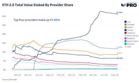 Understanding Distributed Validator Technology Dvt