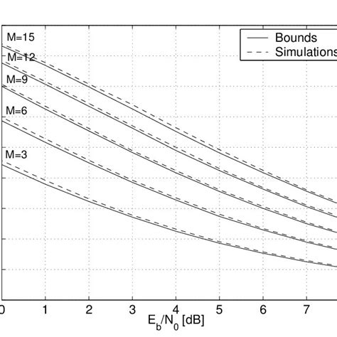 Amplitude Estimation Error Variance F D T 001 N 320 R 0 13