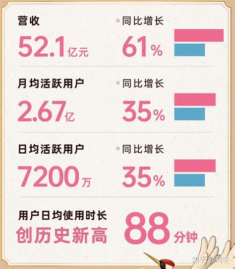 B站大规模裁员上热搜，这说明有赚钱的副业，更加让人放心 知乎
