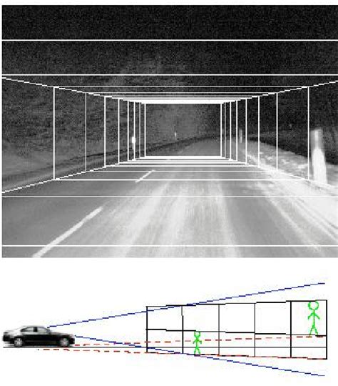 Figure 1 From Multi Class Object Detection In Vision Systems Using A Hierarchy Of Cascaded