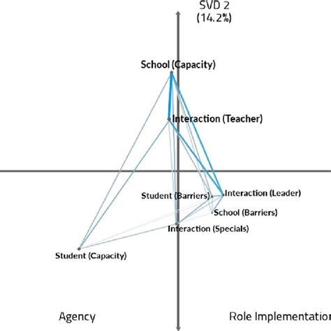 Epistemic Frame For Role Implementation Download Scientific Diagram