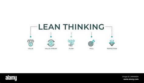 Lean Thinking Banner Web Icon Vector Illustration Concept With Define Value Map Value Stream