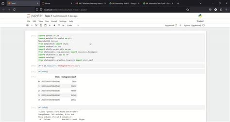 Ateeb Shahid On Linkedin Aicp Internship Week1taskprediction Of Instagram Reach Using Sarima