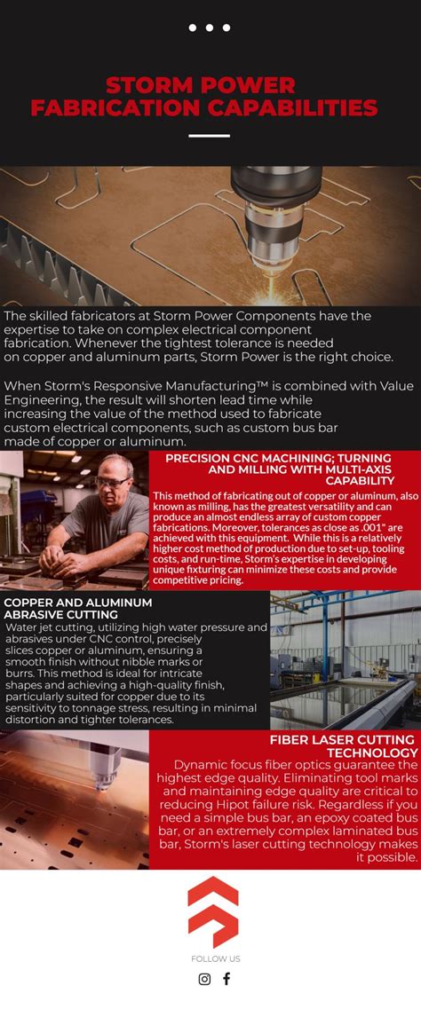 Storm Power Components On Linkedin Stormpower Busbar Storm Power Components On Linkedin Stormpower Busbar