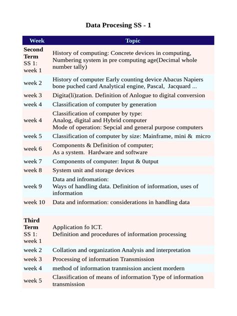 Data Processing Scheme Ss 1 Pdf