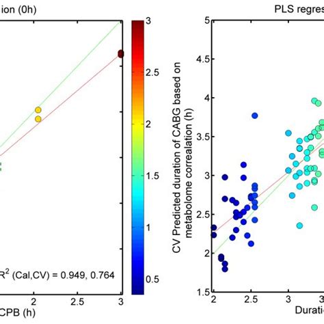 Interaction Of The Metabolome With Genome Transcriptome Proteome And