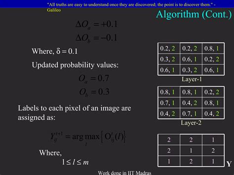 Image Texture Analysis Ppt Artificial Intelligence Technology Image Texture Analysis Ppt Artificial Intelligence Technology