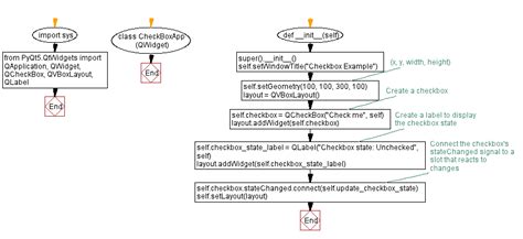 Python Pyqt Checkbox Example